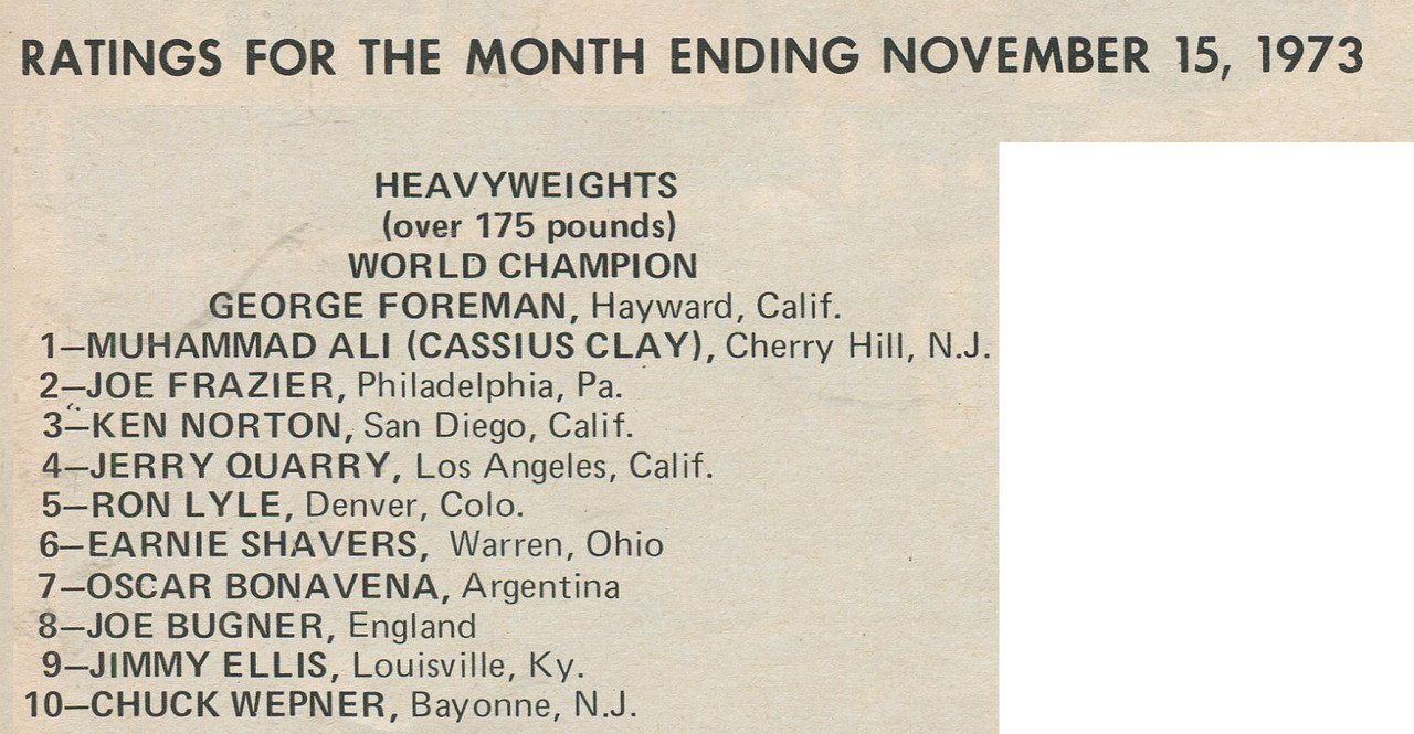 19731115 Ring Rankings Heavyweights — Postimages