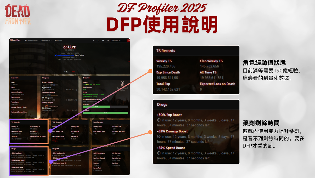 【攻略】DF【一代】2025年新手末世生存指南，存活下去才是最後的贏家 ! @Dead Frontier 哈啦板 - 巴哈姆特