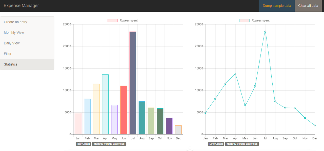 statistics — Postimages
