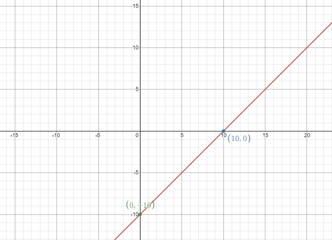 chap 4, page 241, 3 — Postimages