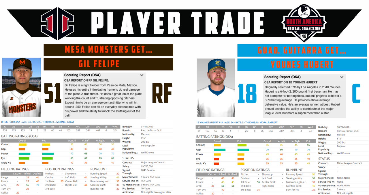 Nabo48 - 2043 and beyond ... - Page 2 - OOTP Developments Forums