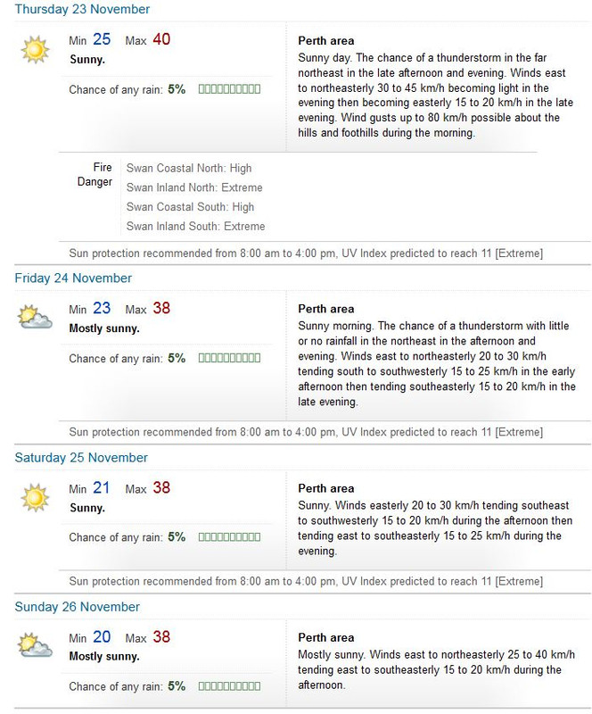 Spring 2023 Discussion - Southern Hempishere (september, best, climate ...