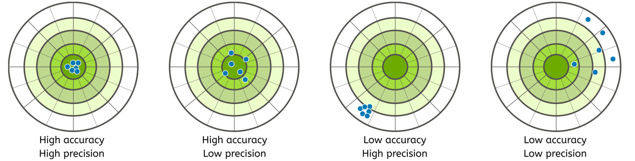Data Collection and Analysis | GCSE Chemistry Revision | KS4