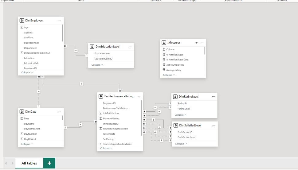 ASAD AHMED | HR Analytics