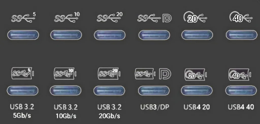 Diferentes Símbolos De Puertos Usb