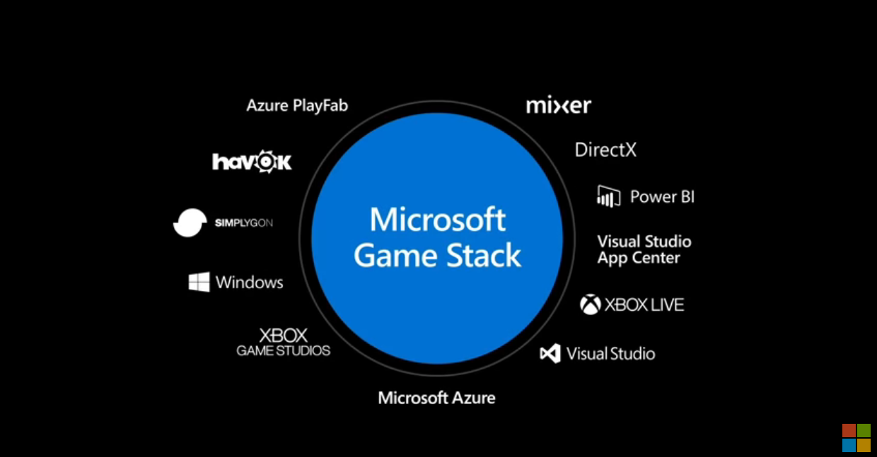 Do you think Microsoft will license out Slipspace Engine to developers ...