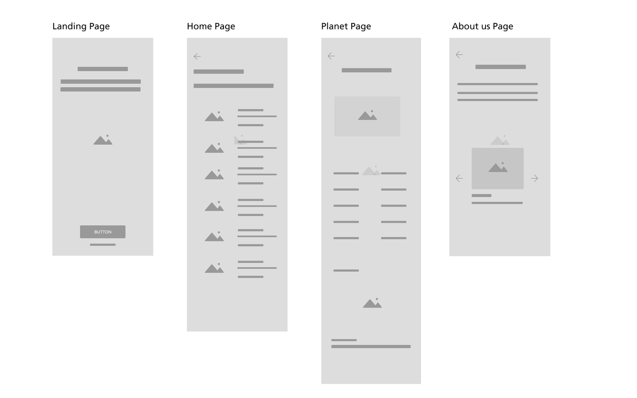GitHub - GSG-CF05/Planet-Guide