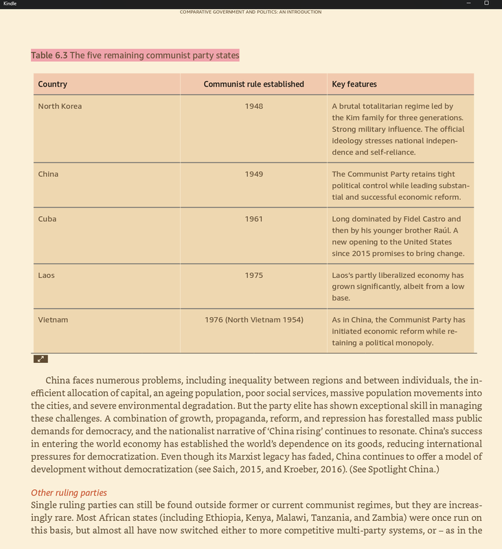 Auth Rule5remain Communists Nations — Postimages