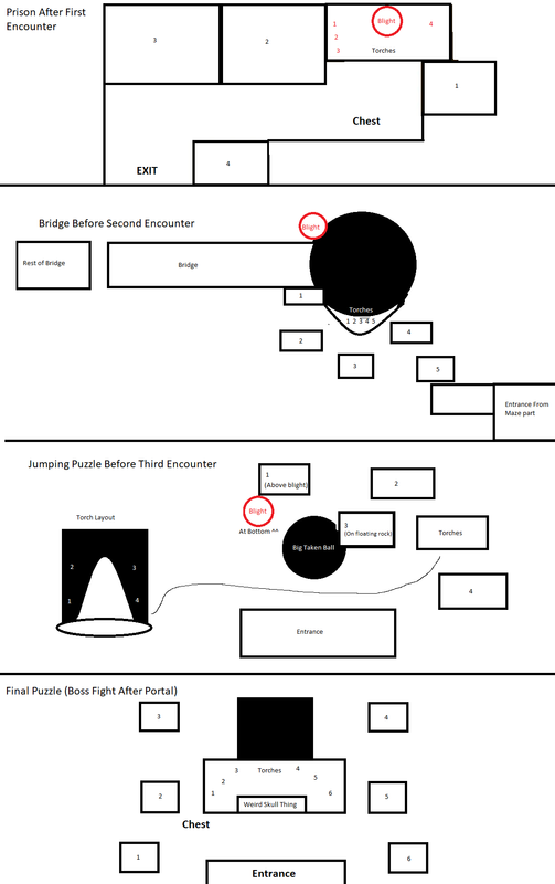 Buried Bloodline Catalyst Puzzle — Postimages