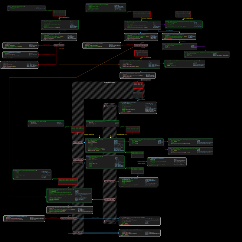 Descriptor Sets — Postimages