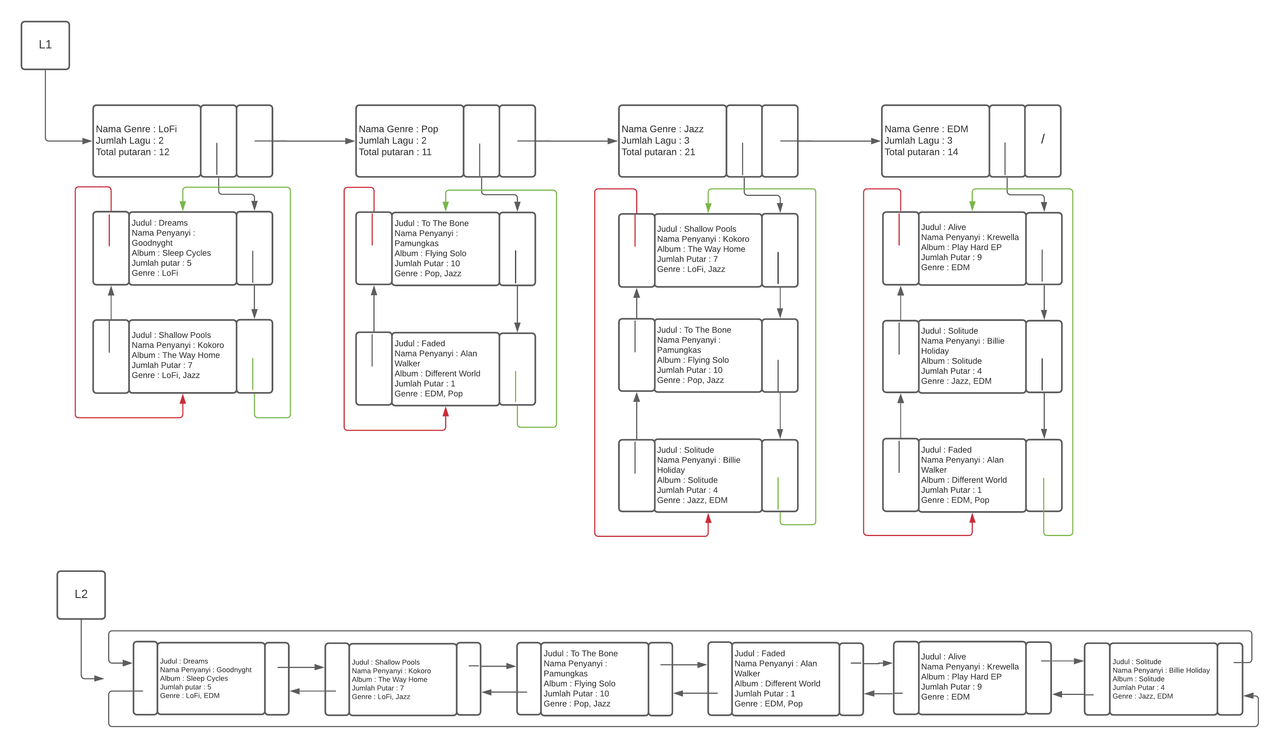 GitHub - bongcoy/TuBes-StrukDat: Tugas Besar Struktur Data
