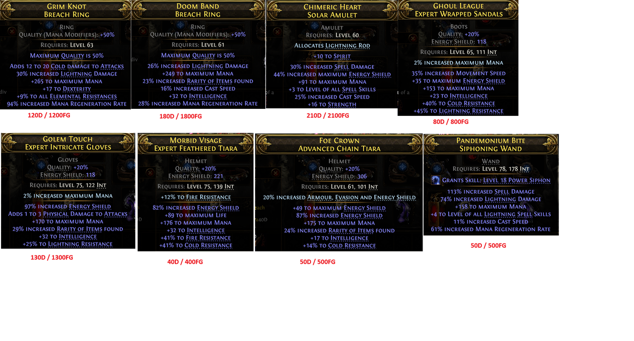 Gg Sparker Gear - Topic - d2jsp