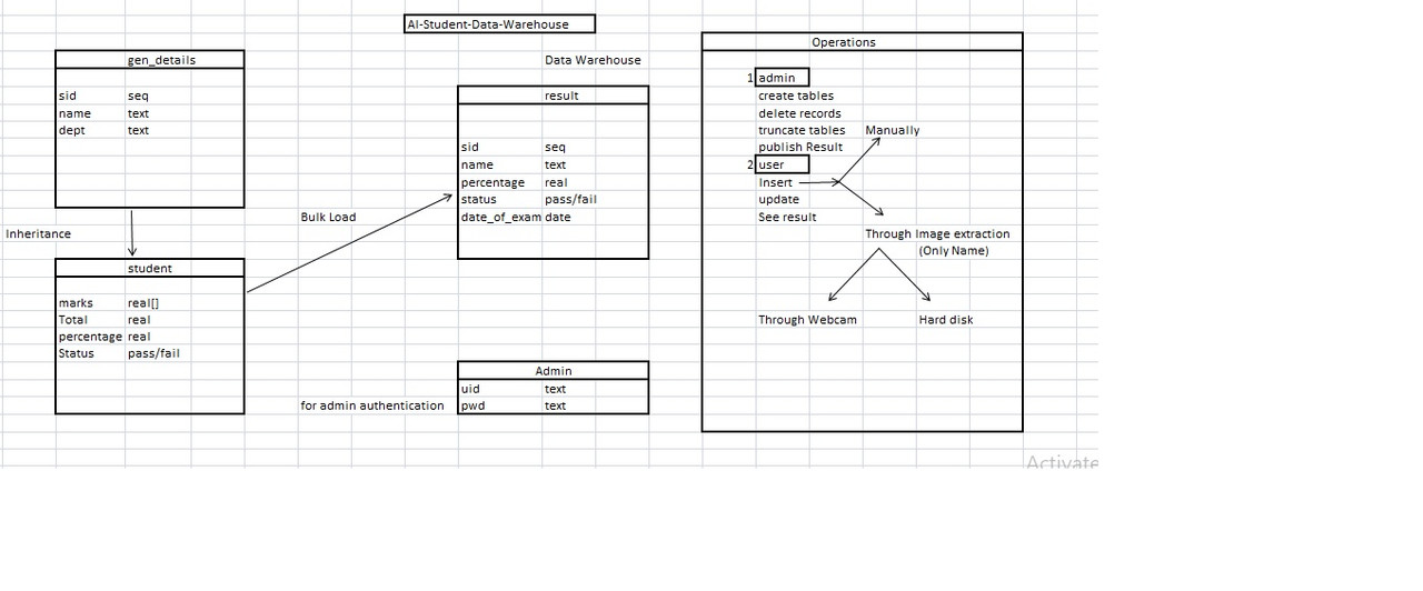 GitHub - Bibhash7/AI-Data-Warehouse-for-Students-Release-1: It is in ...