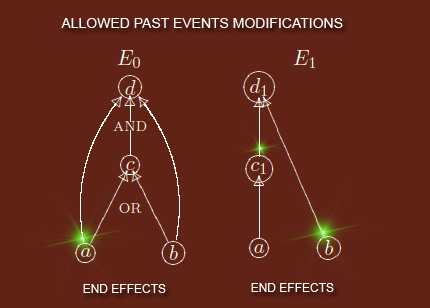FL Group - Queltron Machine - FL Group - David Icke Social Forum