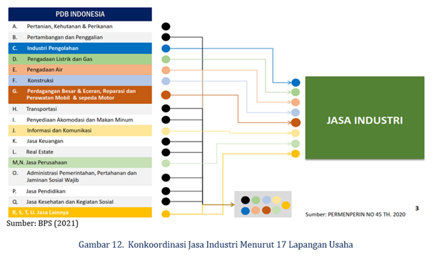 ~Laporan~ Apa&Bagaimana, Komponen layout (bagian/section), Sisi…