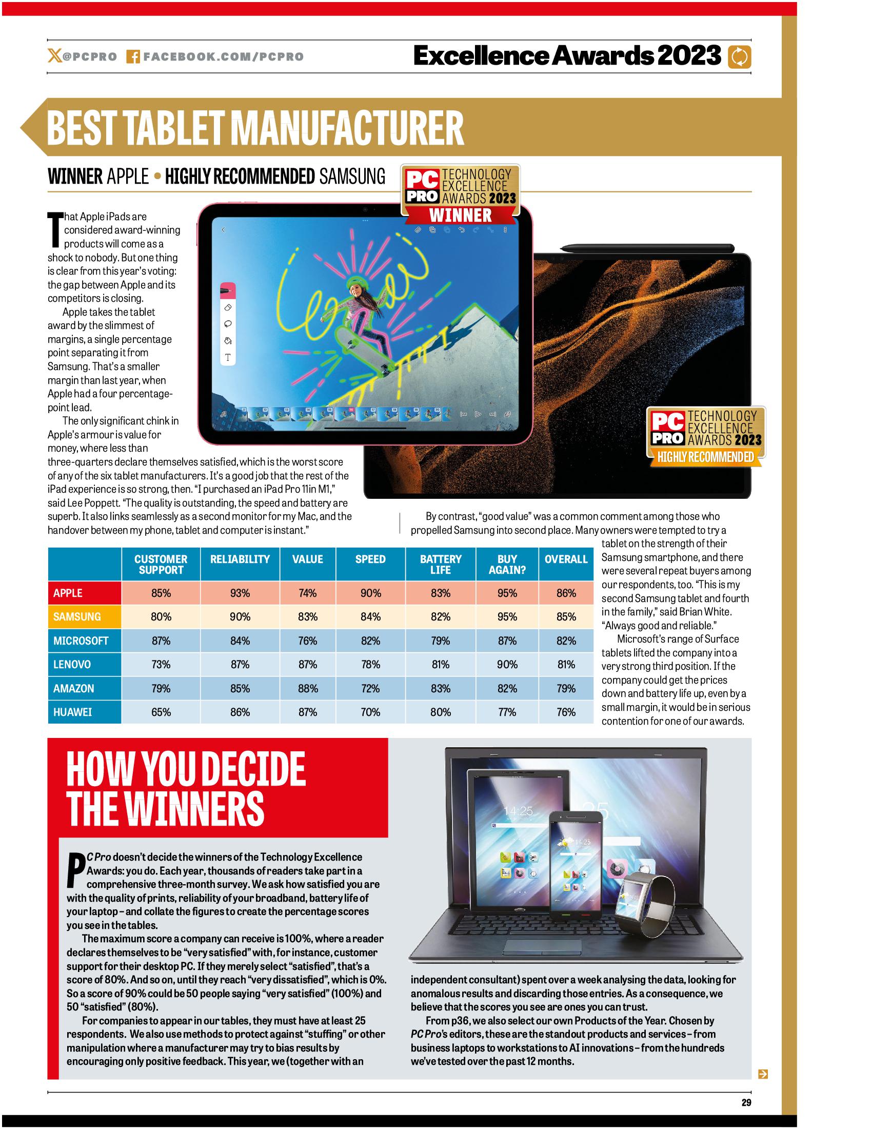 PC Pro Issue 351 December 20232 — Postimages