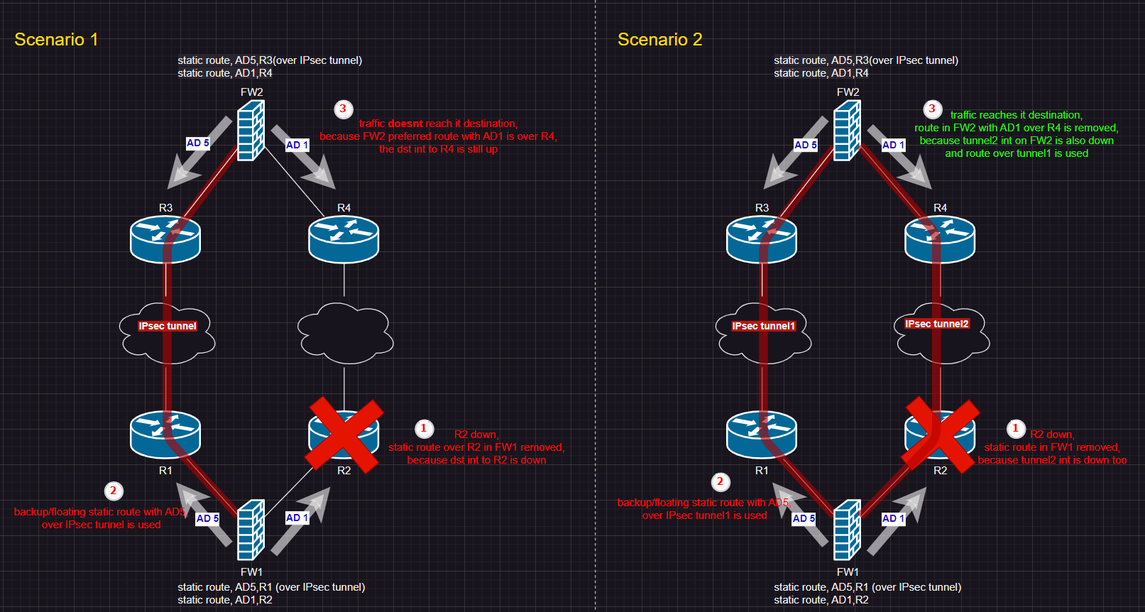 floating static route — Postimages