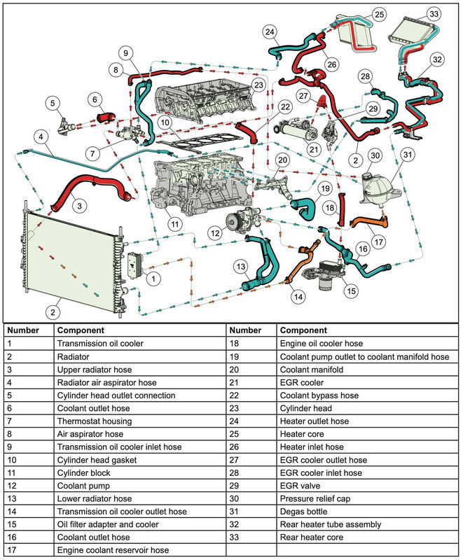 Coolant flow diagram - NEWRANGER.NET FORUM