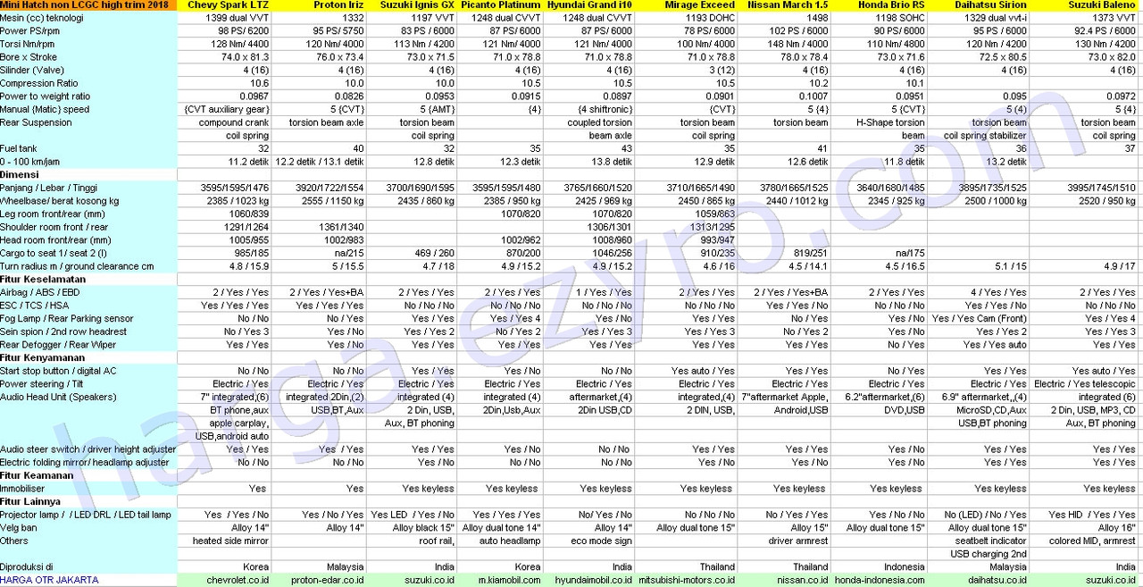 mini car comparison 2018 — Postimages