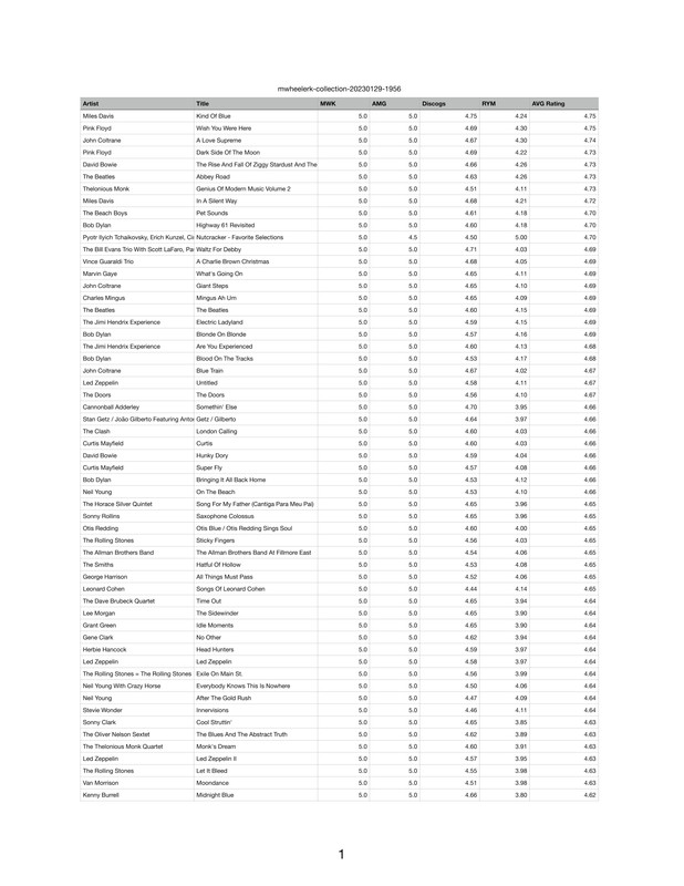 My Top 100 Rated Albums in my collection | Steve Hoffman Music Forums