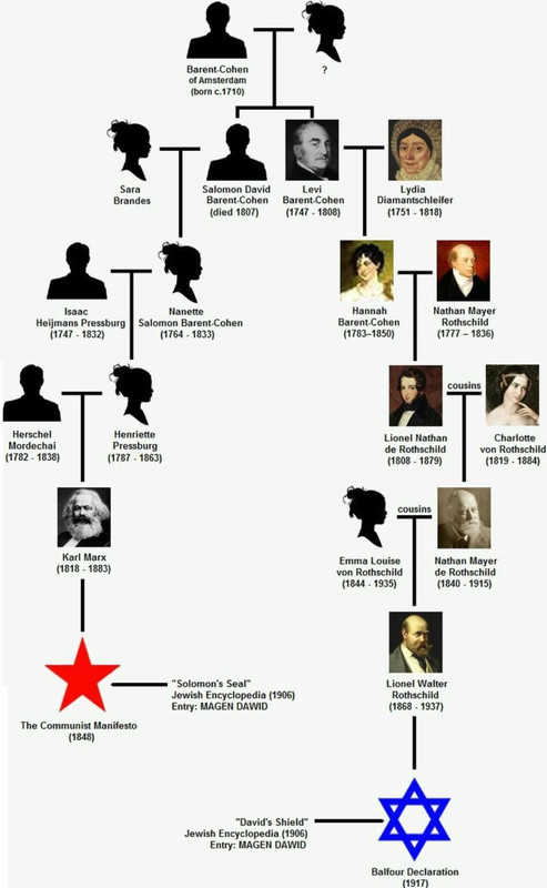 Bolshevism Karl Marx's family tree link between Communism an — Postimages