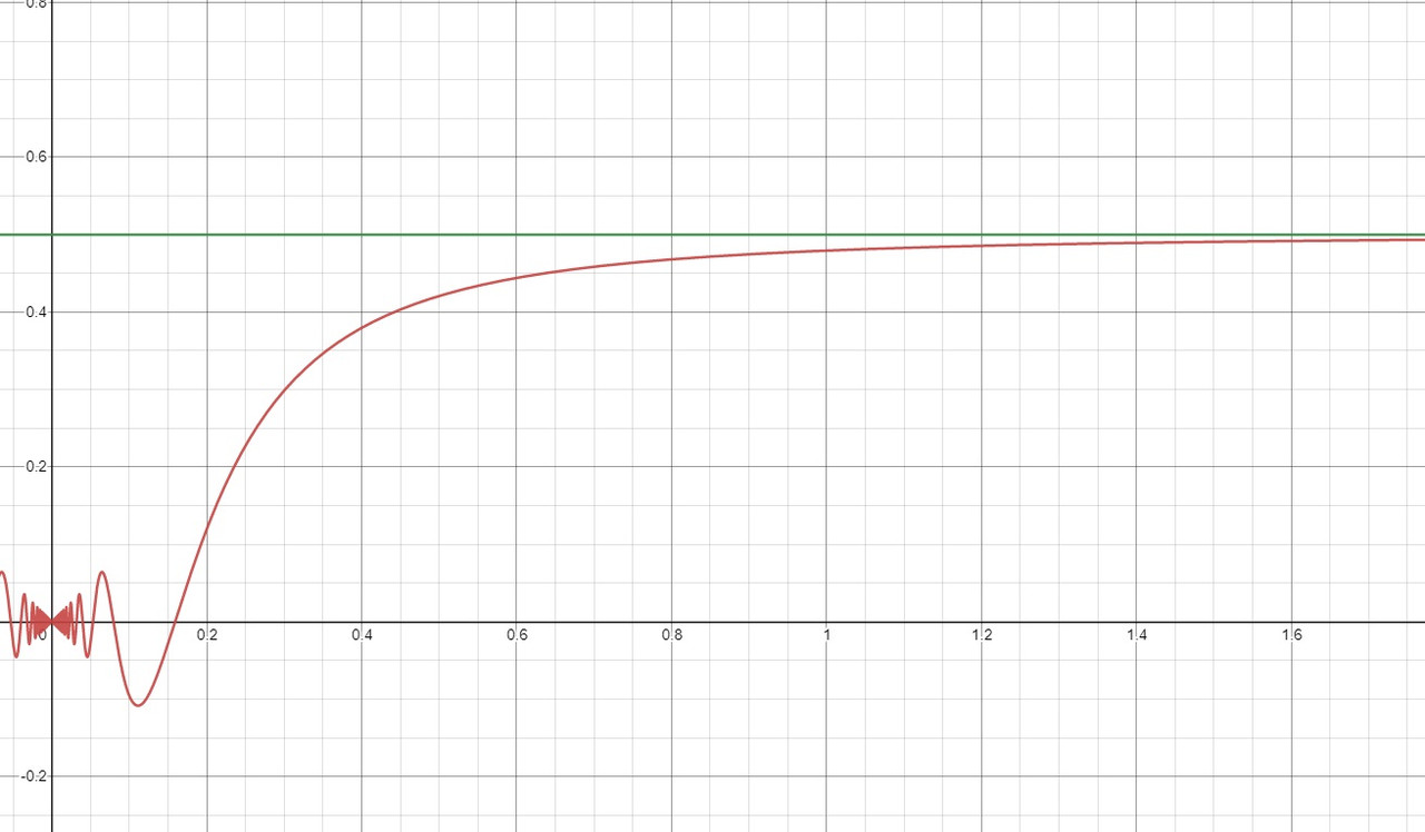 In this exercise, use a graphing utility to complete the tab | Quizlet