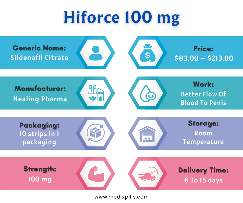 Hiforce 100 mg: Uses, Side Effects, Best Price Online - Medixpills