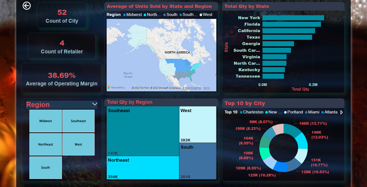 GitHub - FinaMunzi/Retail-Analysis-Capstone3-PowerBI: Retail analysis on selected beverages