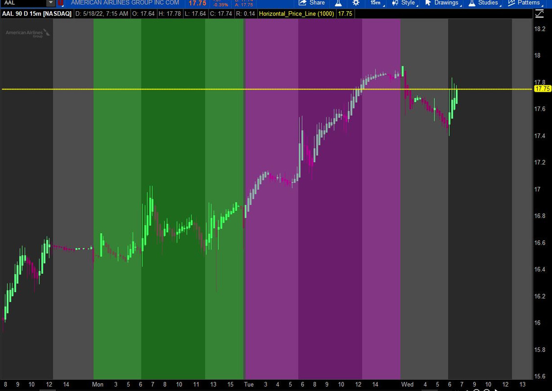 Background Change - useThinkScript Community