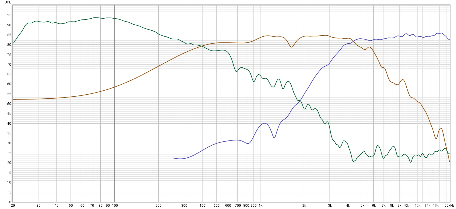 Final — Postimages
