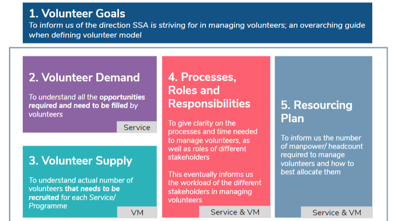 Volunteer Management | Empact Portal