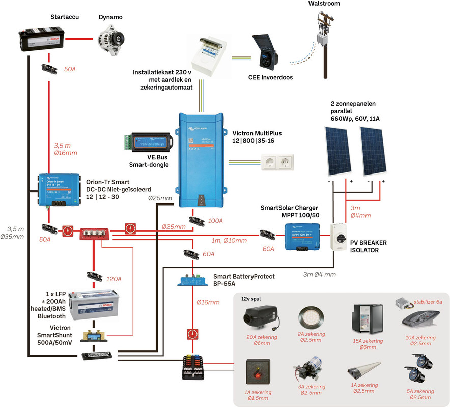 LFP vragen, nieuw schema en VictronConnect - camperforum.nl