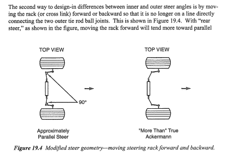 Finding required steering arm pickup point on Front Upright accounting ...