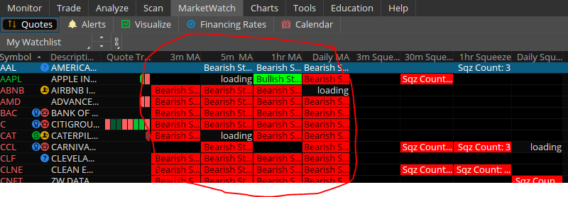 Moving Average Crossover Watchlist Column for ThinkorSwim - useThinkScript Community