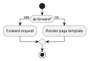 Is it possible to change the decision symbol in activity diagram ...