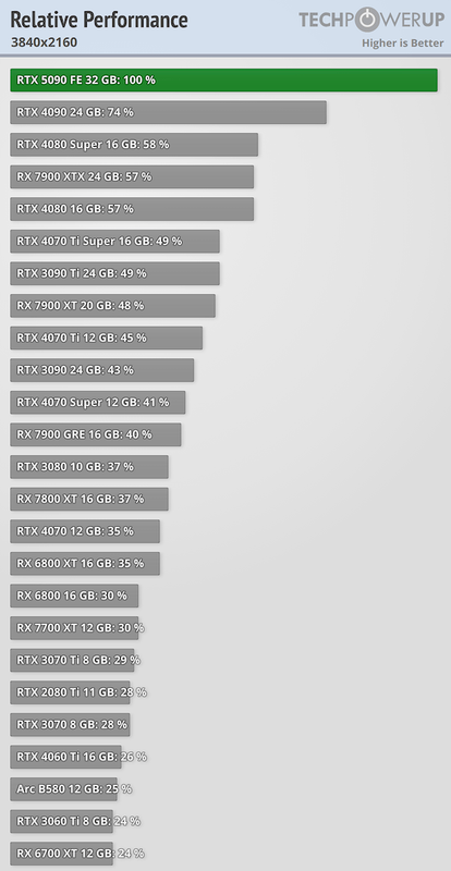 GPU and CPU news and discussions - Page 16 - Future Timeline