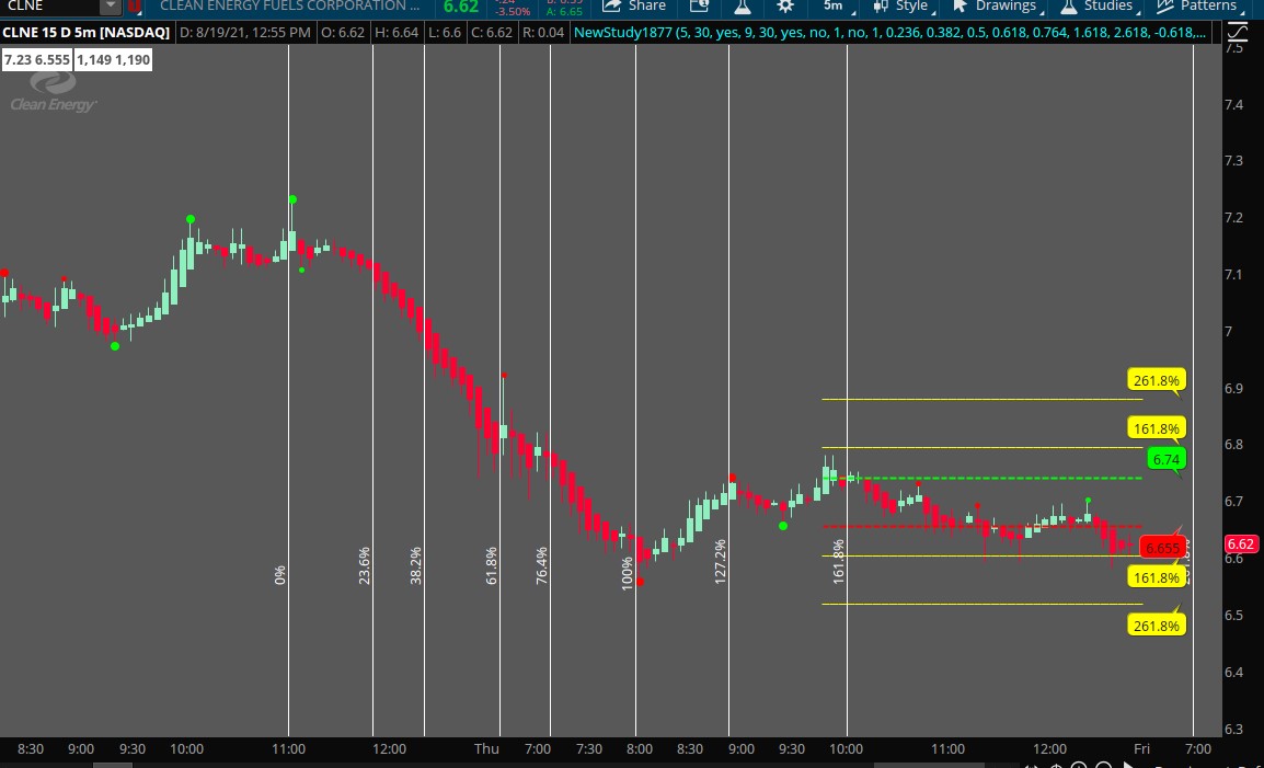 Fibonacci Time Ratios For Thinkorswim Usethinkscript Community