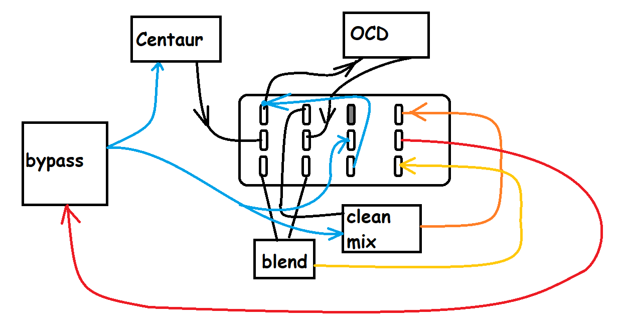 centaur and ocd mixer — Postimages