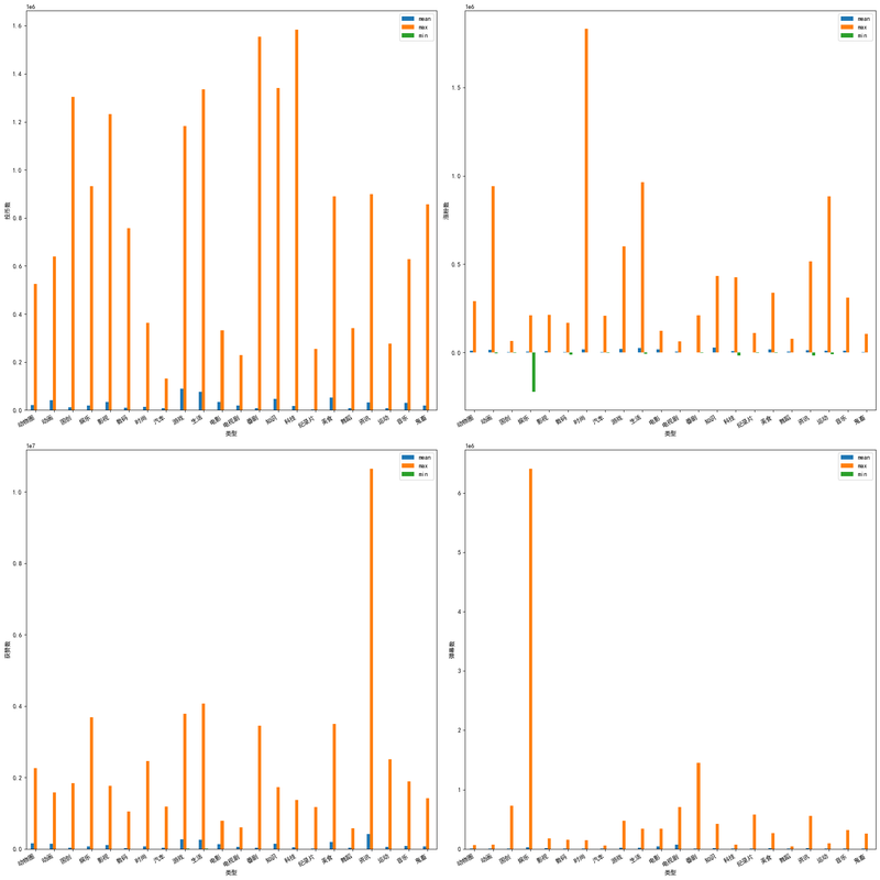 output 3 0 — Postimages