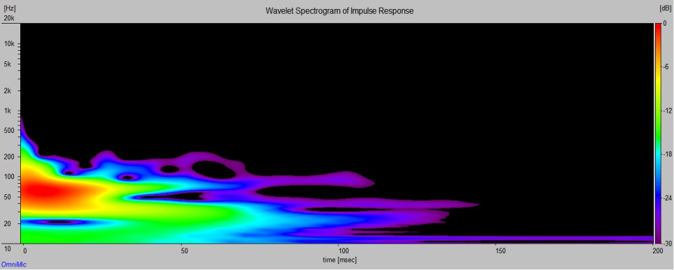 BIC PL 200 ii -Frequency Response Graphs? | AVS Forum