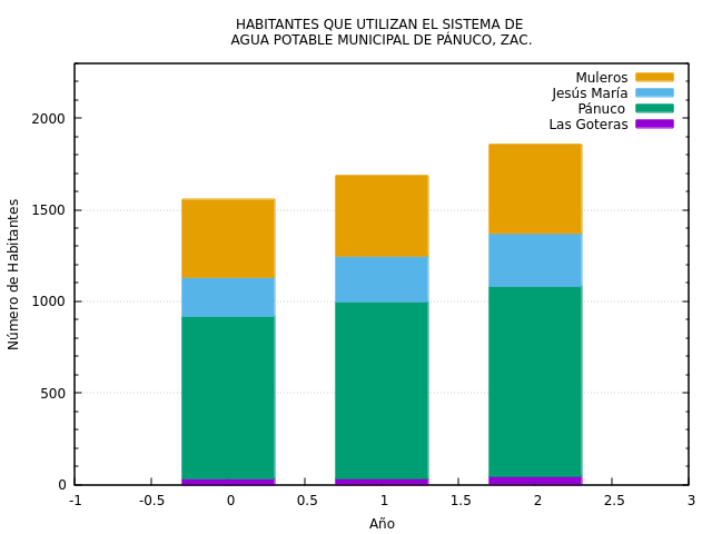 Indexing Is It Possible To Use Indices As Xtic Values In A Histogram Stack Overflow