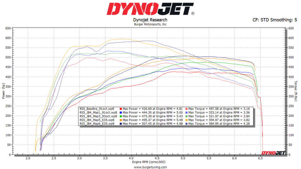 RS5 JB4 dyno results