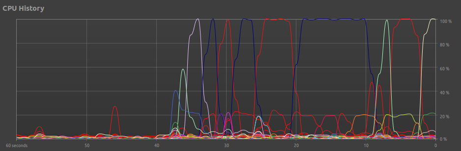 Flutter web applications makes my CPU go brrr : r/FlutterDev