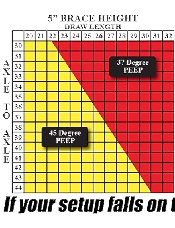 Peep Angle???? | Archery Talk Forum