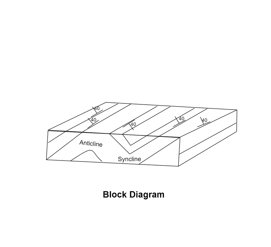 Write the names of the two types of geologic structures illu | Quizlet