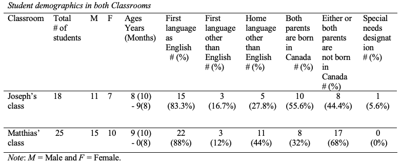 CodePen - Article Anyichie
