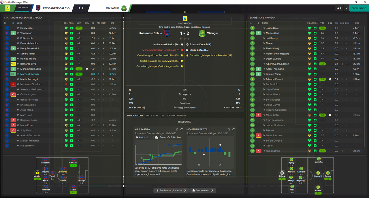 ross vik — Postimages