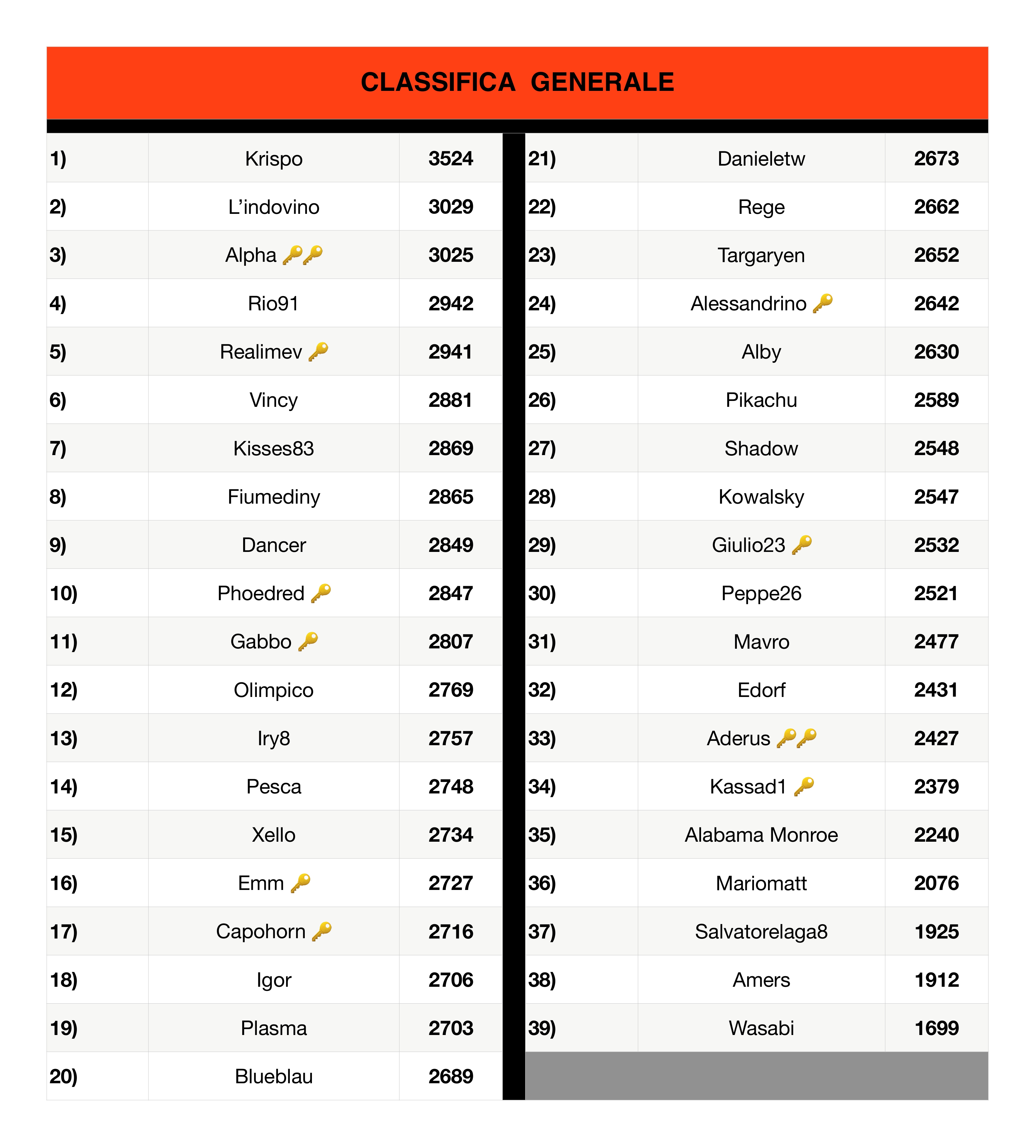 Classifica generale (5) page 0001 (1) — Postimages