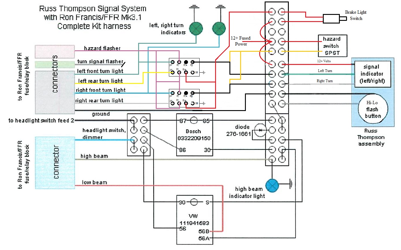 Russ Thompson to Ron Francis with Rectangular — Postimages