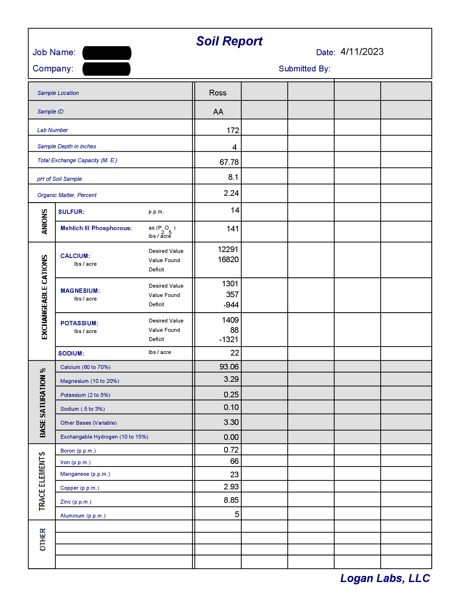 Soil Sample 2023 Cody — Postimages